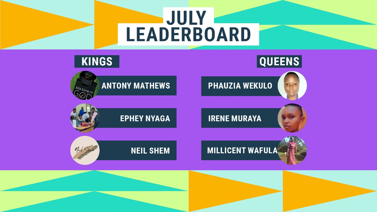 Celebrating 🥳 Top Contributors to MESH This July!