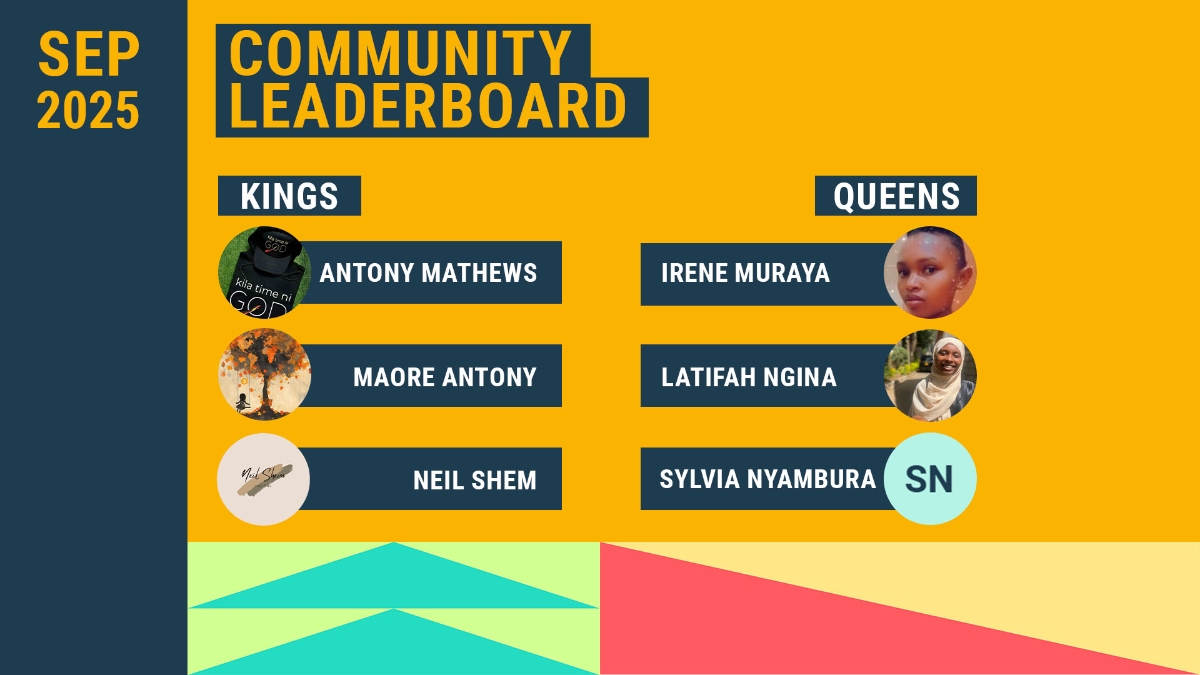 Celebrating 🥳 Top Contributors to MESH This September!